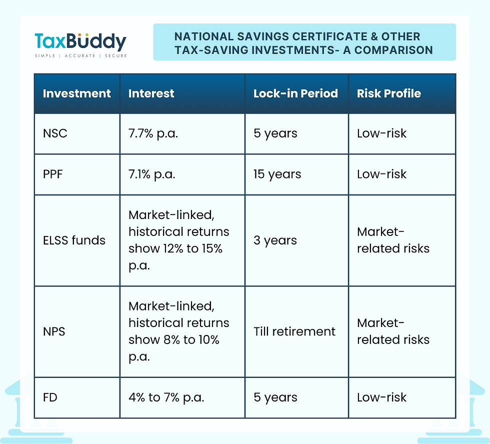 National Savings Certificate (NSC): Features, Benefits, and Tax ...