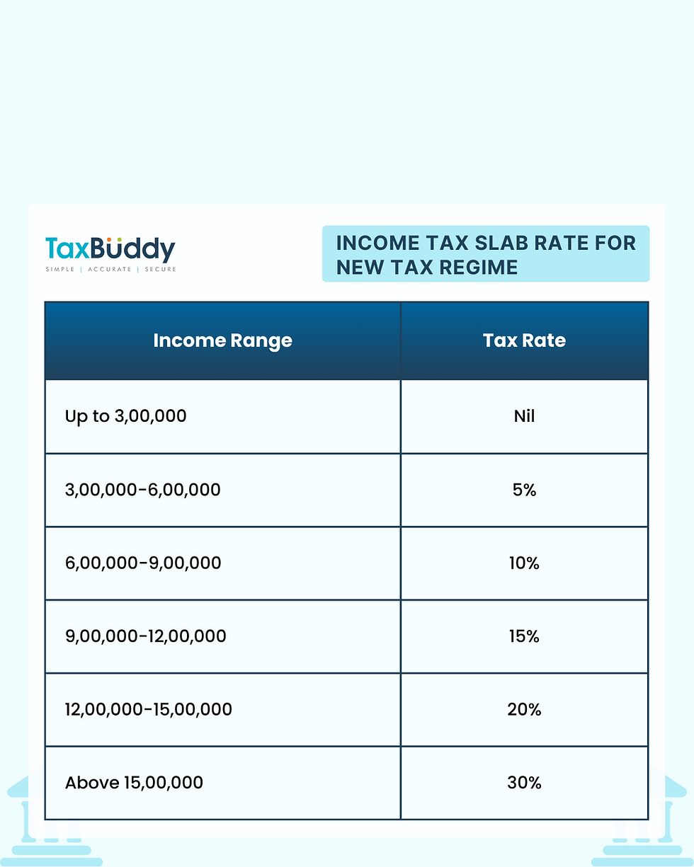 Income Tax Slabs: What every taxpayer should know? Tax Rate