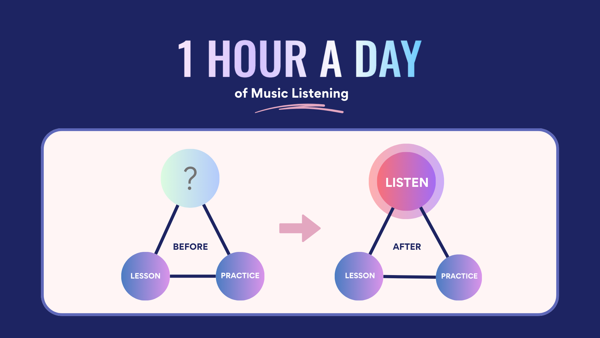 1 Hour A Day for Educators | Concerts For All