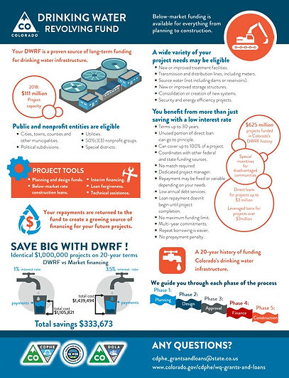 Drinking Water Revolving Fund | cwrpda