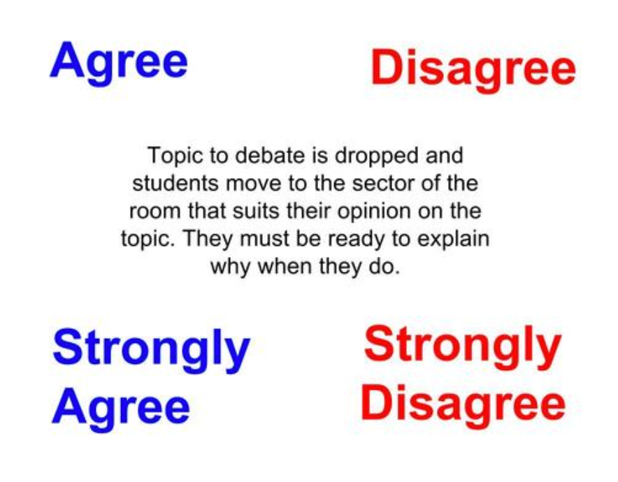 Four Corners Activity Generates Excellent Debate