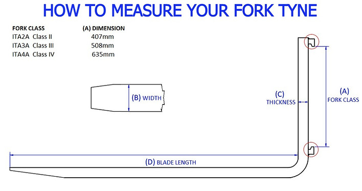 Fork Tynes | HS Sales