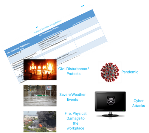 Business Continuity Plan Testing Templates | RiskCentric