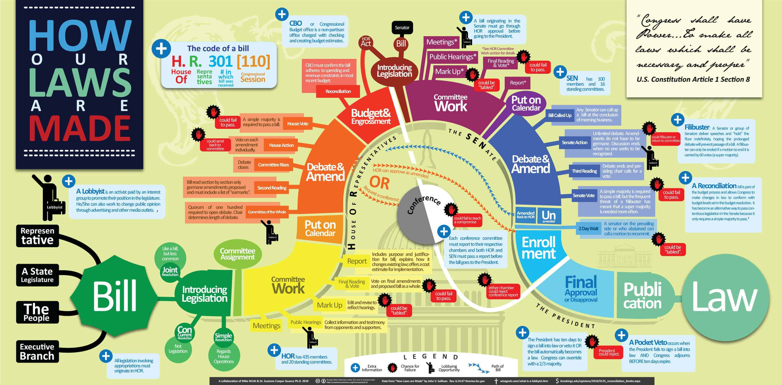 Importance and Function of Rules in Society in Africa