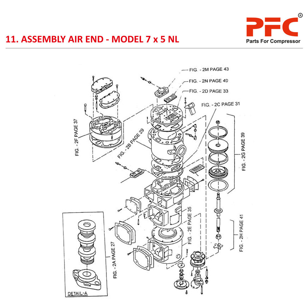Air End IR 7 x 5 ESV NL ชิ้นส่วนเครื่องอัดอากาศ | PFC - Parts For ...