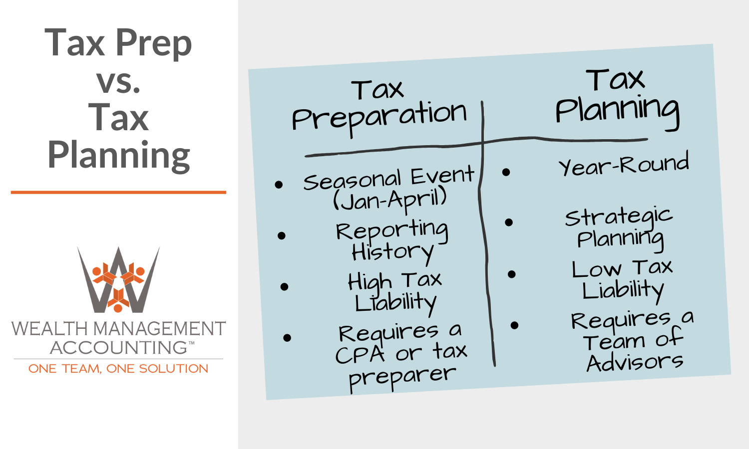 Tax Planning | Wealth Management Accounting | Fort Wayne