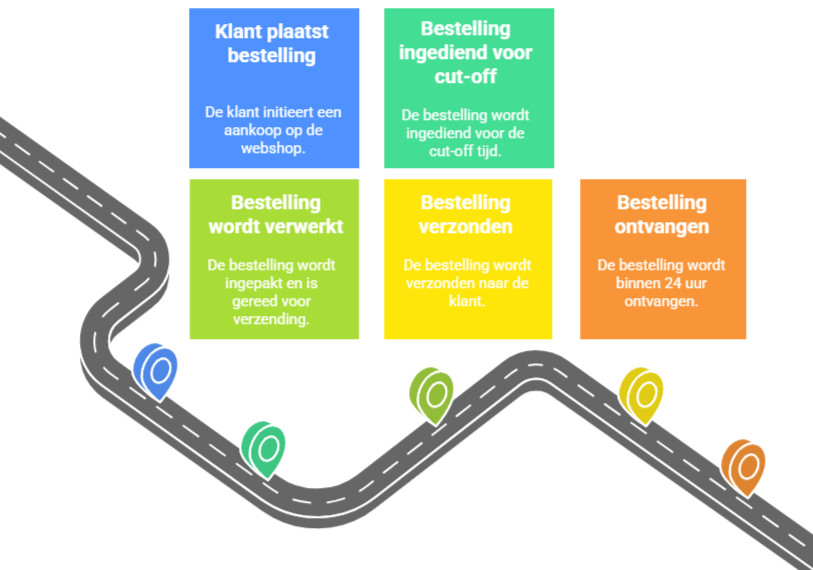 Hoe snelle levering en een late cut-off tijd je conversie verhogen