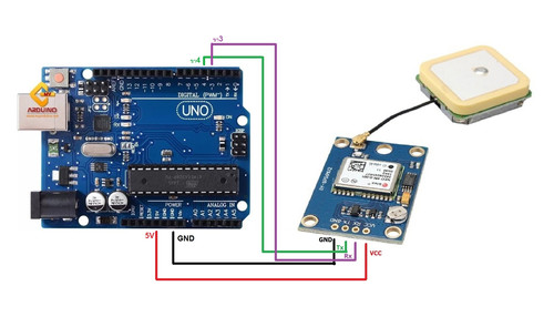 GPS Module GY-NEO6MV2 กับ arduino | Home GPS Module GY-NEO6MV2 กับ arduino | Home