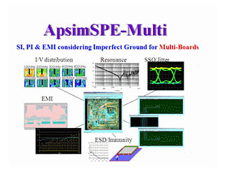 Apsim Products Overview | bcttech