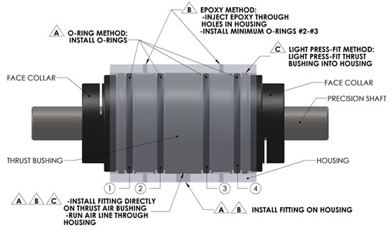 FAQ | OAV Air Bearings
