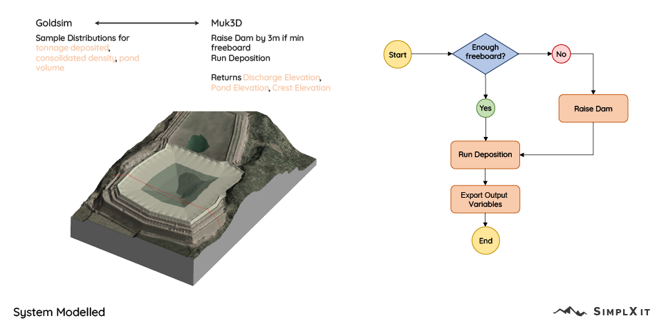 Webinar Replay: Tailings Management with Goldsim and Muk3D (May 2024)