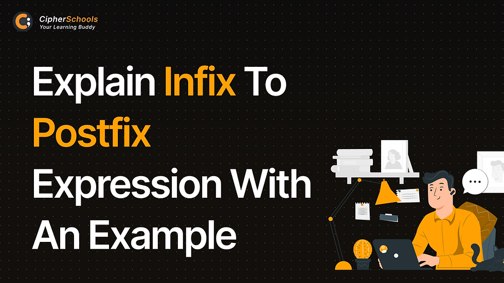 Explain Infix to Postfix Expression with an example
