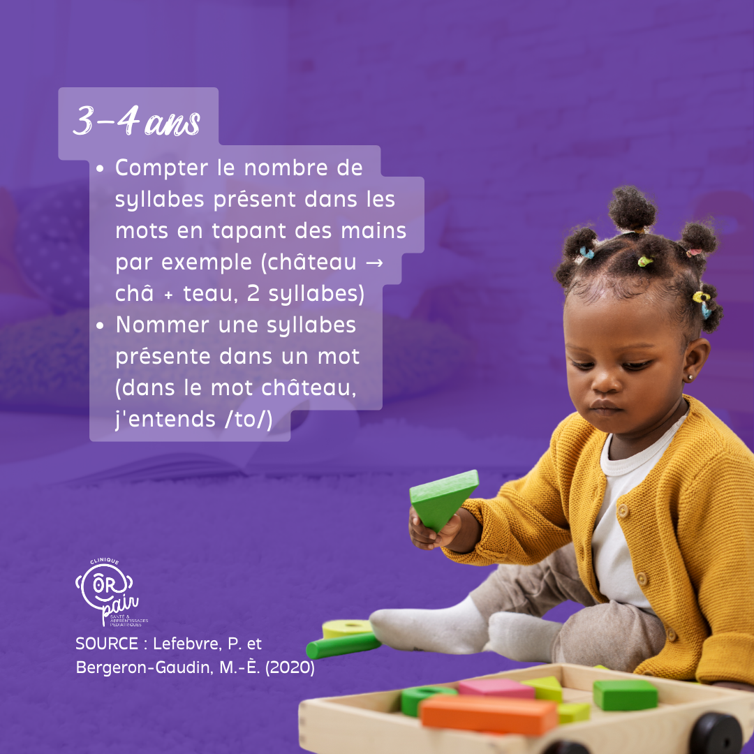 L’ABC de la conscience phonologique