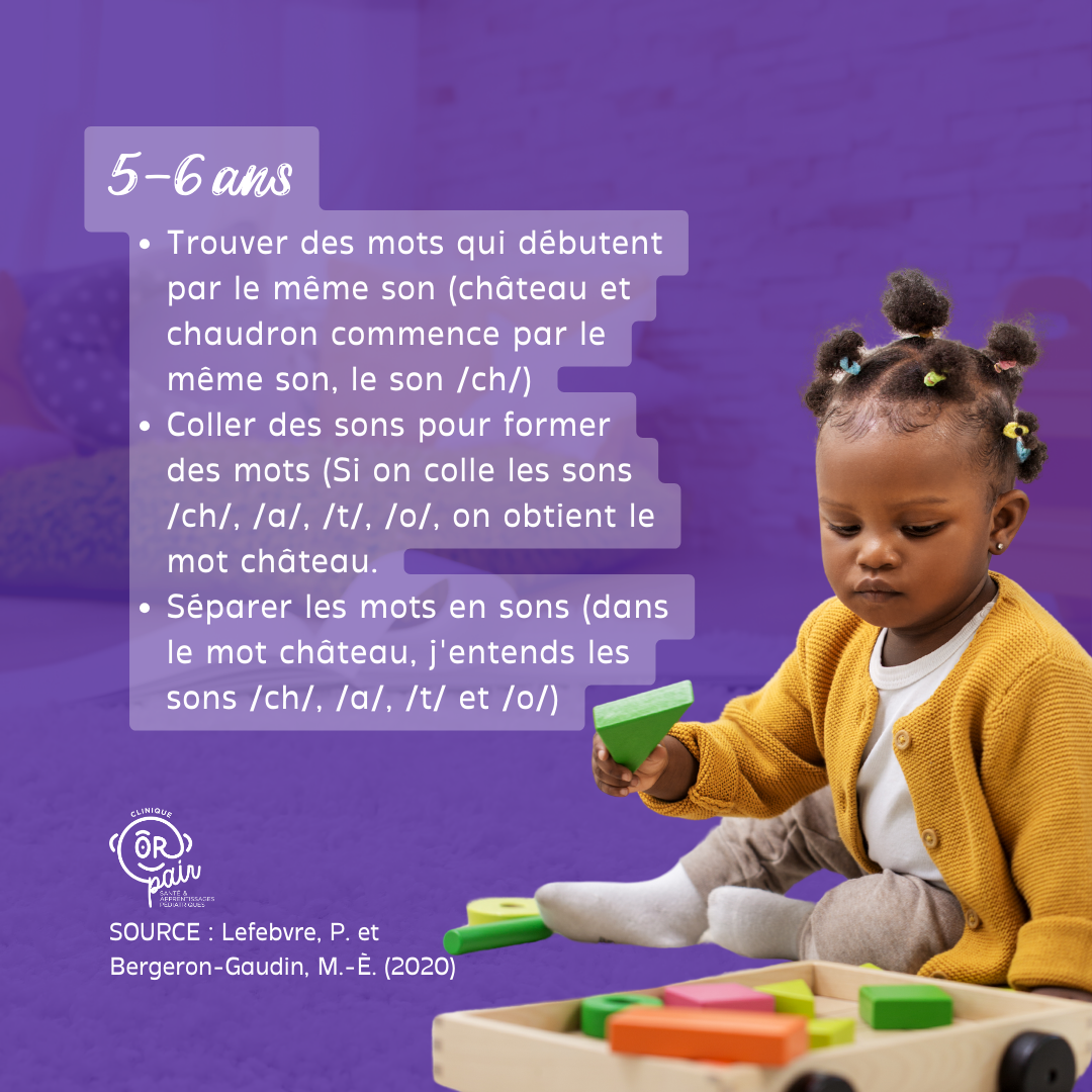 L’ABC de la conscience phonologique