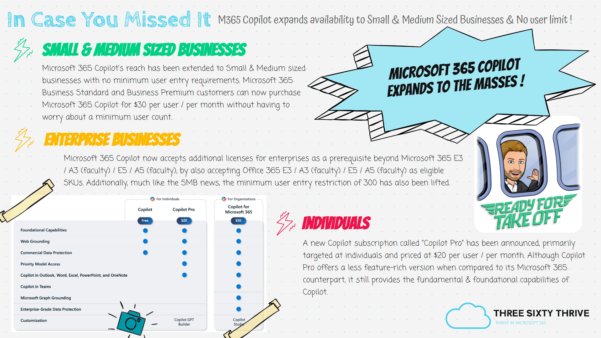 Microsoft 365 - Prepare for Copilot