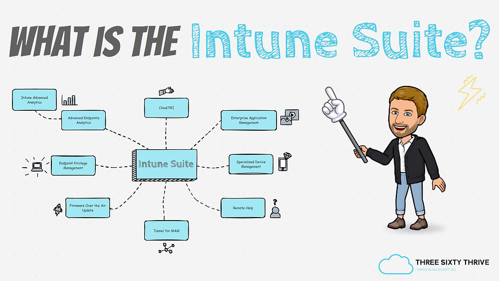 [Video] The Intune Suite - An overview of the add-on & its features
