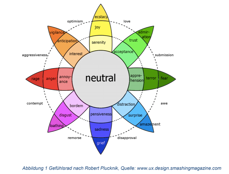 Positive Psychologie: Wie Emotionen unser Leben zum Erblühen bringen.