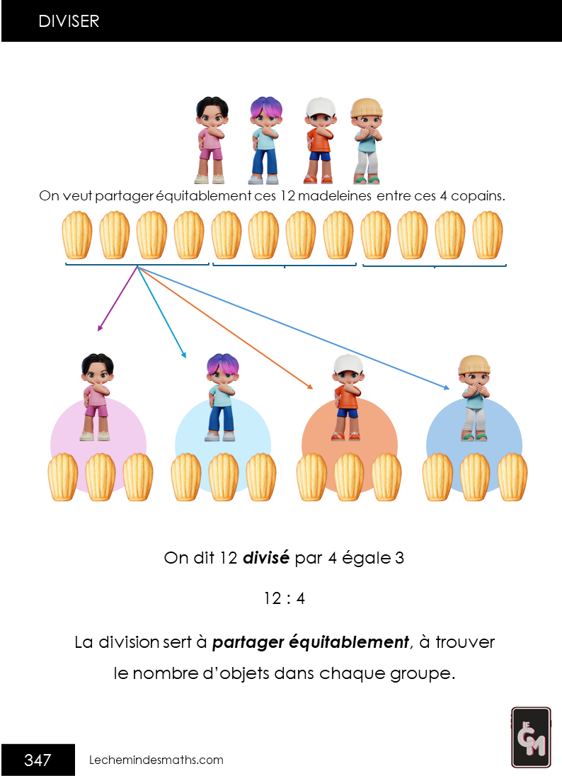 COMPRENDRE LA DIVISION EN PREMIERE