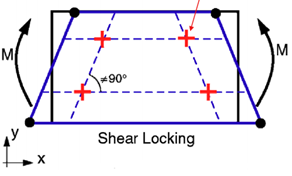 Hourglassing and Shear Locking - What Are They And Why Does It Matter?