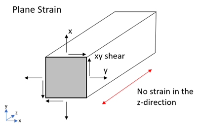 Plane Stress vs Plane Strain - What Are They And Which Should You Choose?