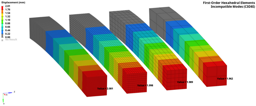 Hourglassing and Shear Locking - What Are They And Why Does It Matter?