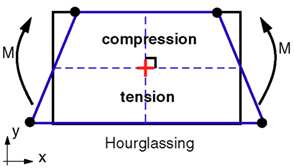 Hourglassing and Shear Locking - What Are They And Why Does It Matter?