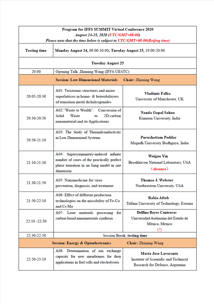 Program For Iffs Summit Virtual Conference 2020