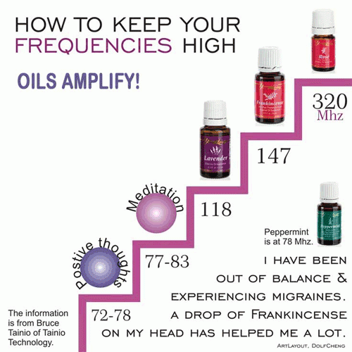 Frequencies & Essential Oils