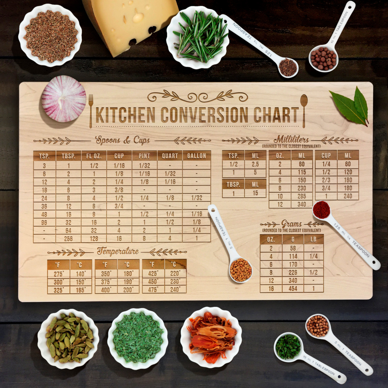 Engraved Kitchen Conversion Board Home & Living Kitchen & Dining etna ...