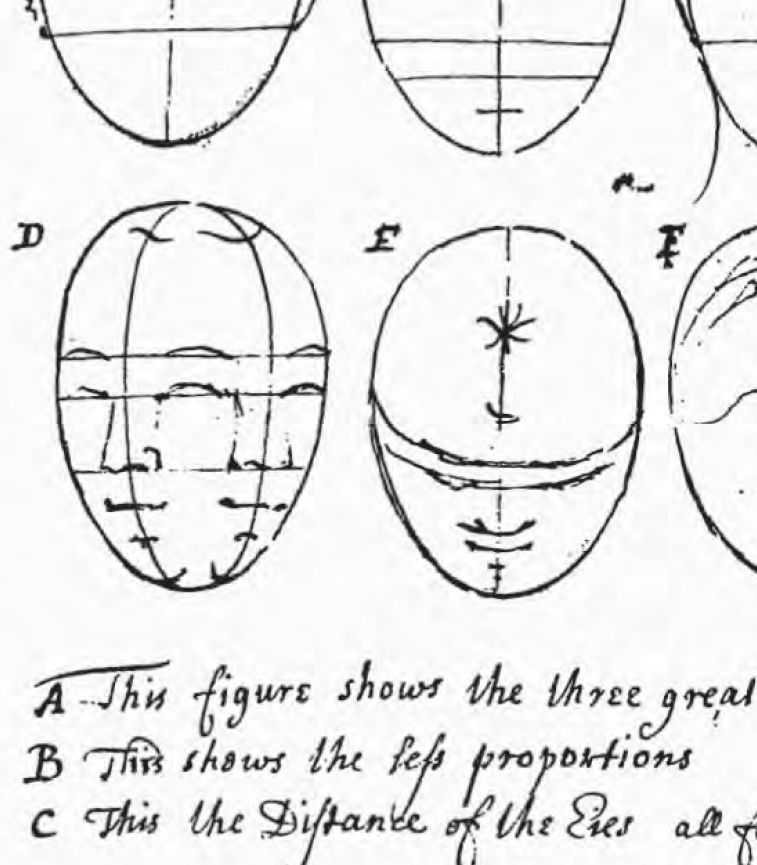‘An Epitome of Painting’ (1683) by Edward Luttrell | The Walpole Society