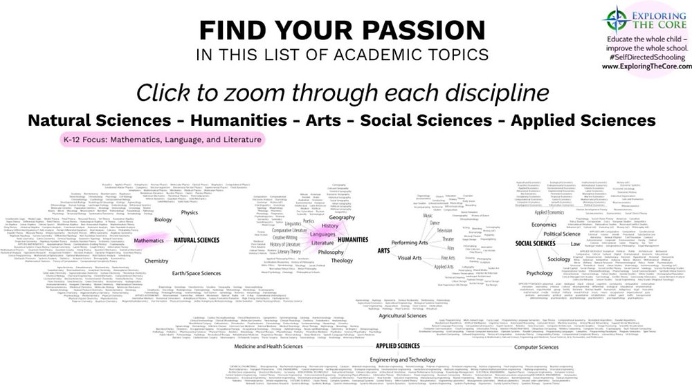 Finding your passion.