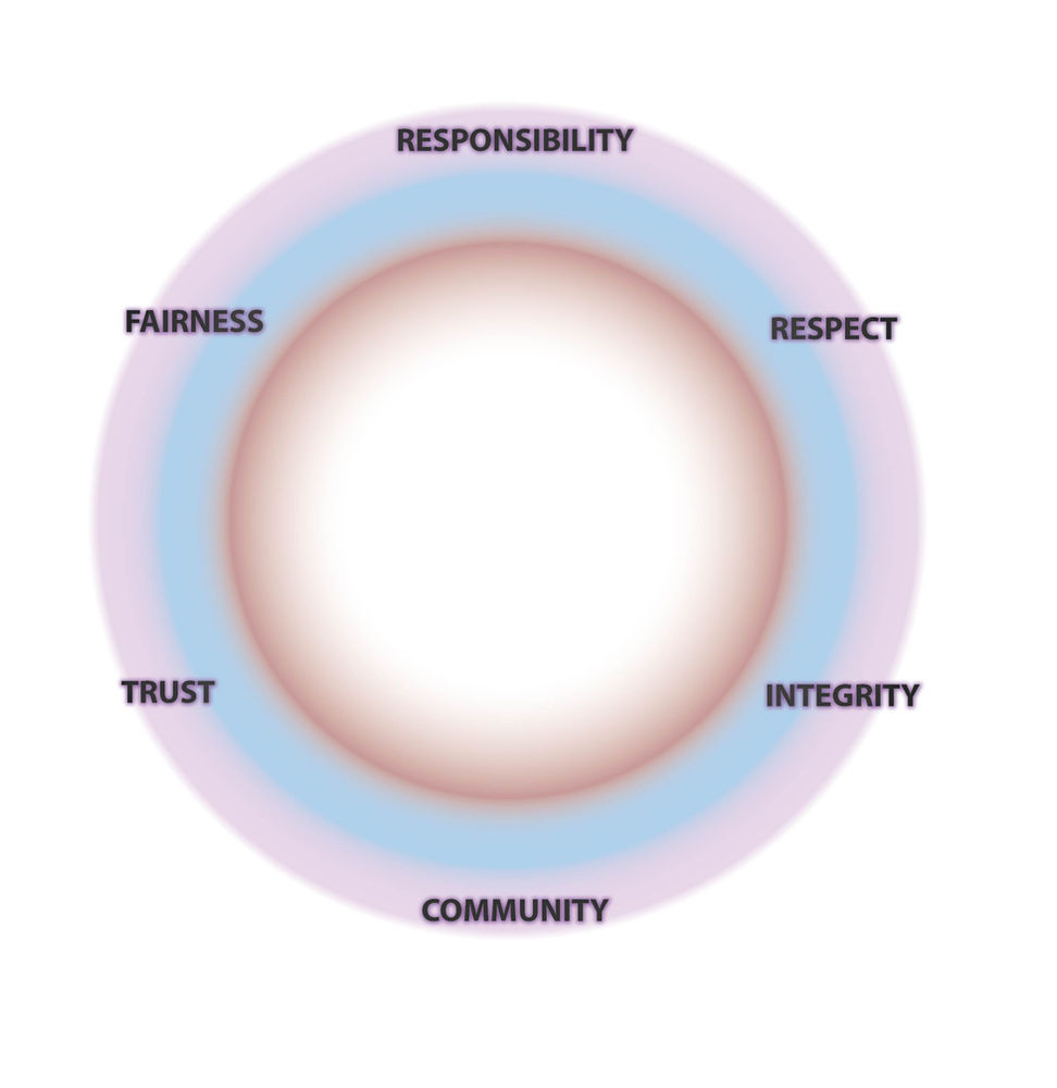 Six Core Values for Who We Are and How We Learn