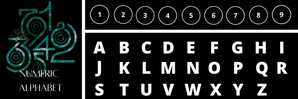 Karmic Lesson Numbers - Numerology