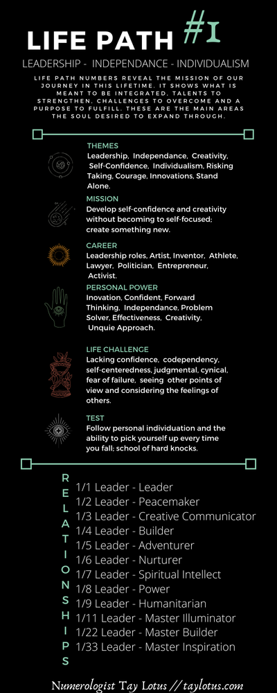 Life Path Number - Numerology