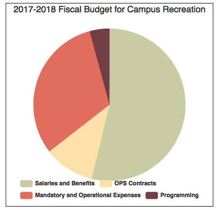 Hansel Tookes Recreation Center: A Closer Look