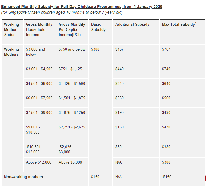 An In-Depth Guide: Applying Grants & Subsidies