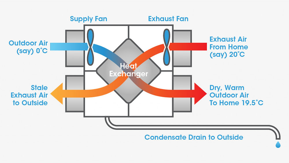HOW TO CLEAN YOUR HRV FILTERS IN A FEW EASY STEPS