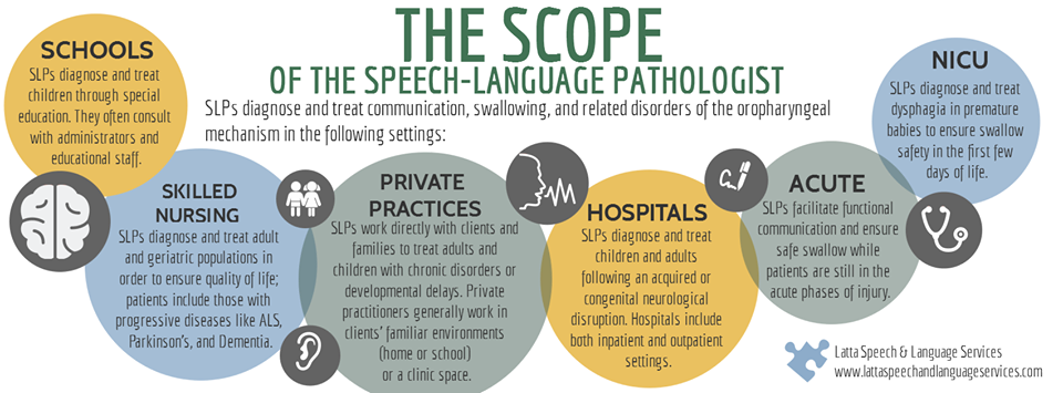 What do SLPs do Exactly?