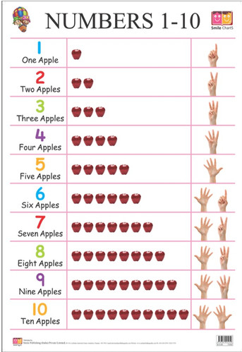 Educational Wall Charts - Numbers 1 - 10 & 11 - 20 | www ...