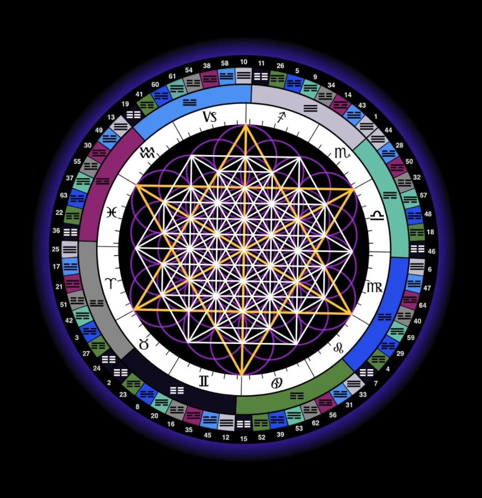 Az alapok: a Human Design Chart, a Bodygraph és Mandala