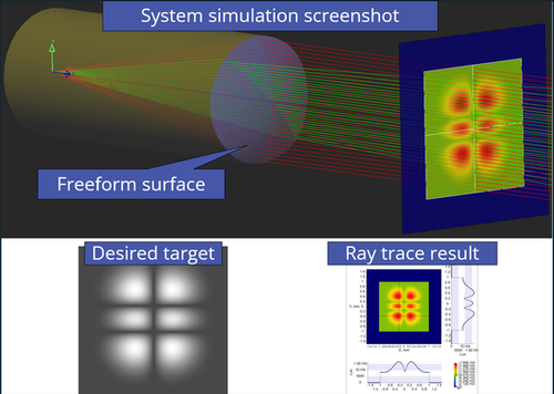 Freeform Optics for Illumination (online course) Feb. 26, 2026 ...