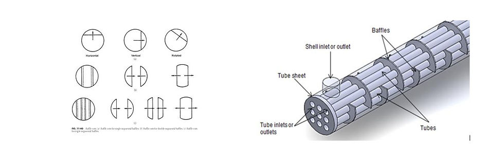 Baffles | Baffles for Heat Exchangers