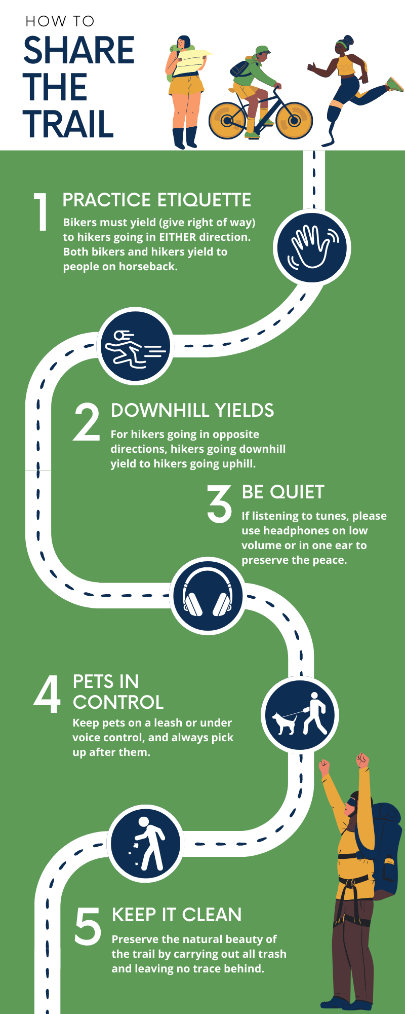 Share the Trail Infographic
