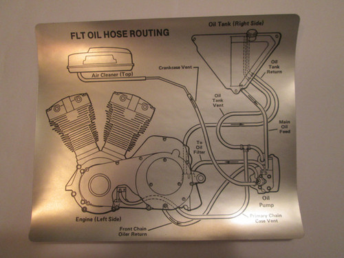 Harley Davidson FLT Oil Hose Routing Decal | hi-speedmotorcycles