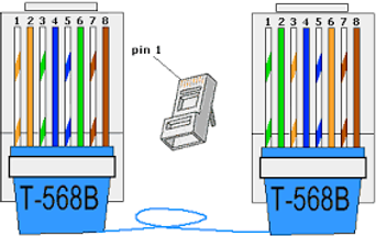 Norma EIA 568-B | tecnologos-escom