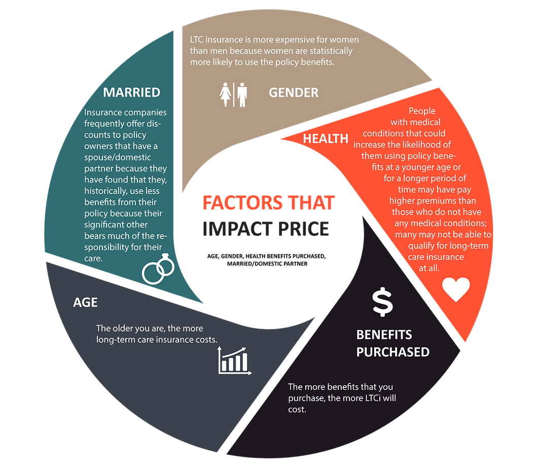 Knott Insurance Group | LTC Planning Guide
