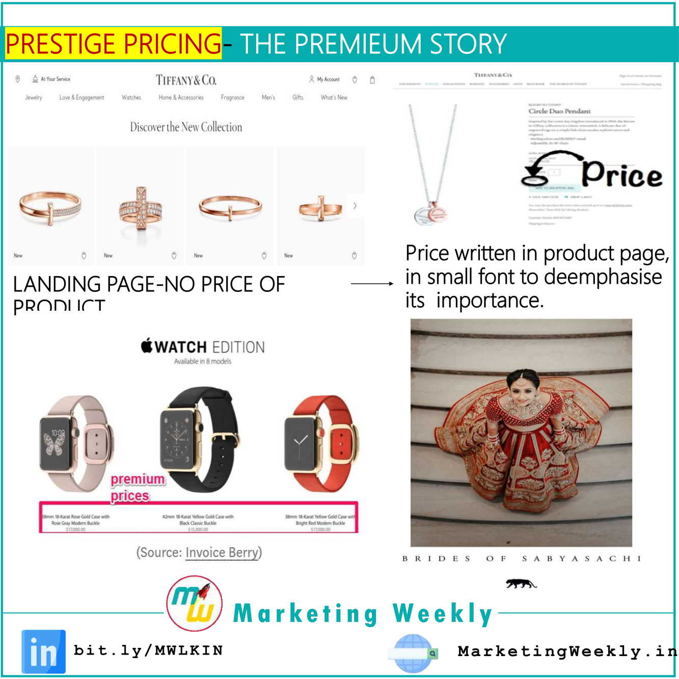 Psychological PricingMarketing Weekly