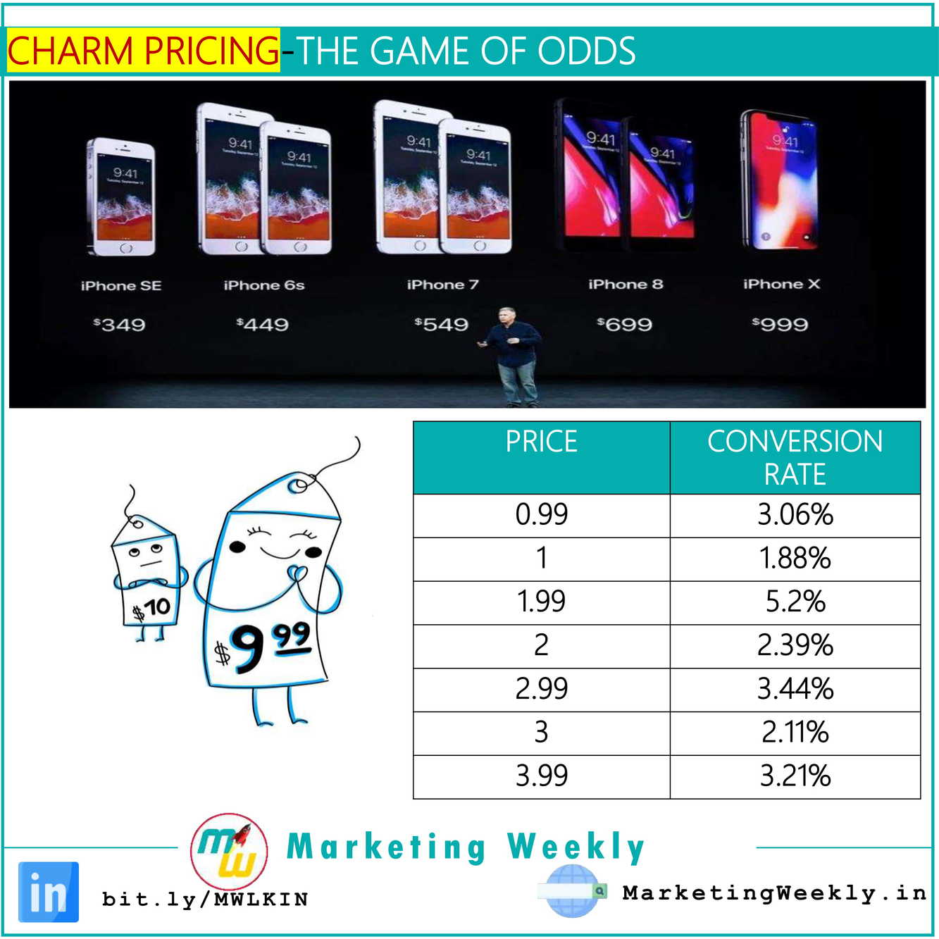 Psychological PricingMarketing Weekly