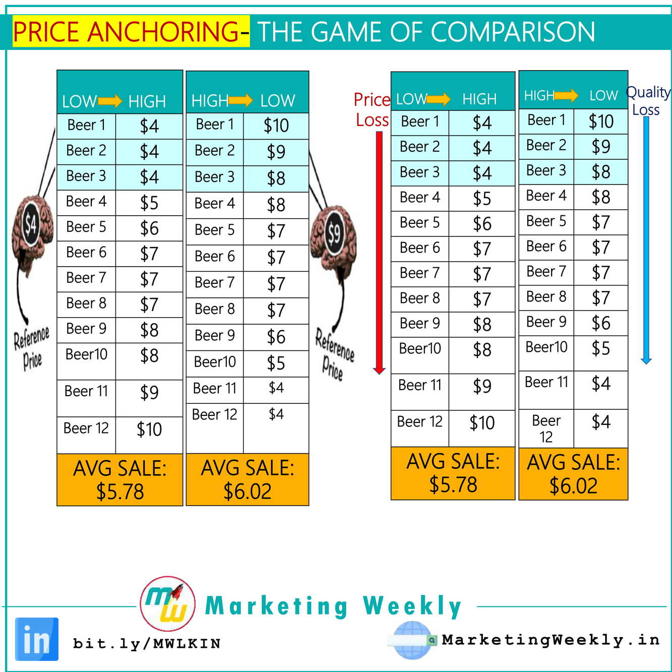 Psychological PricingMarketing Weekly