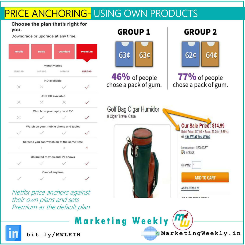 Psychological PricingMarketing Weekly